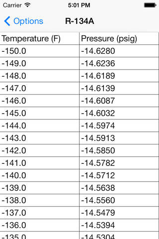 HVAC PT Chart Productivity Pressure Temperature