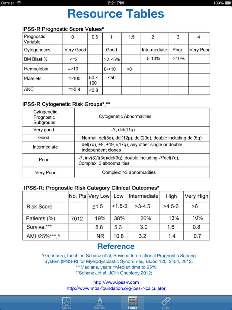 App Shopper: MDS IPSS-R Calculator (Medical)