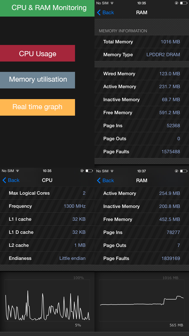 全能型一體化系統監測工具：System Activity Monitor