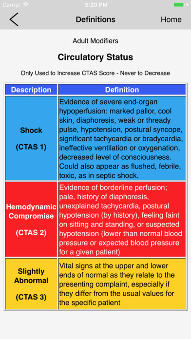 App Shopper: CTAS - Official Version (Medical)